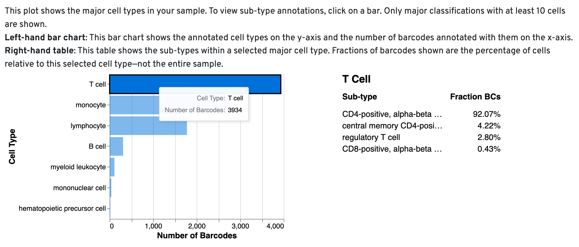 Cell type annotation - 10x Genomics